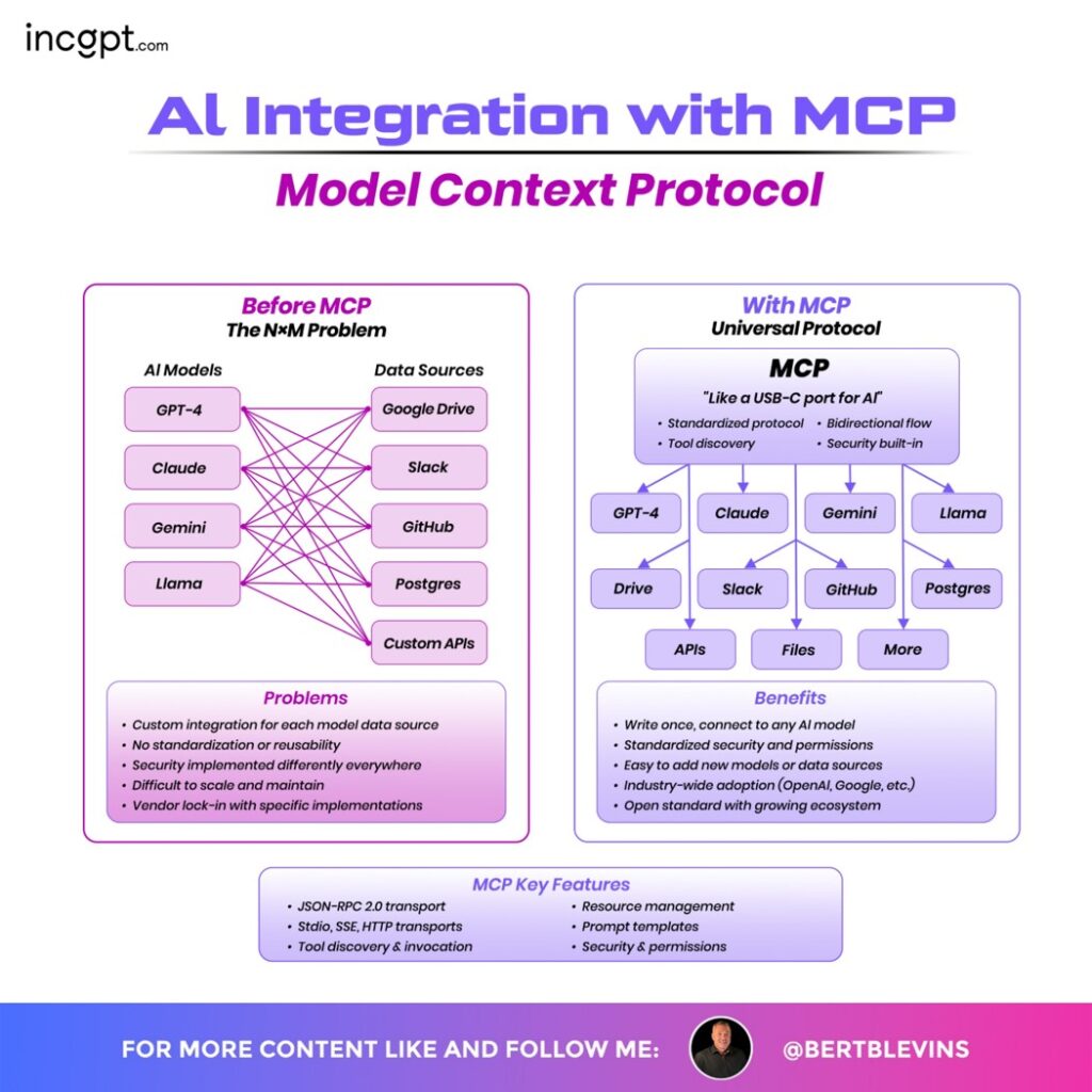 Home - MCP Diagrams
